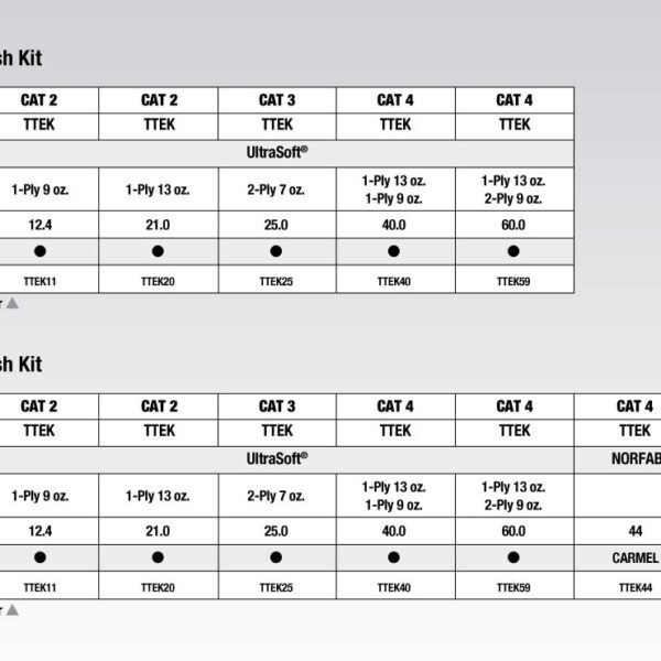 TTK11 | Stanco Safety Products